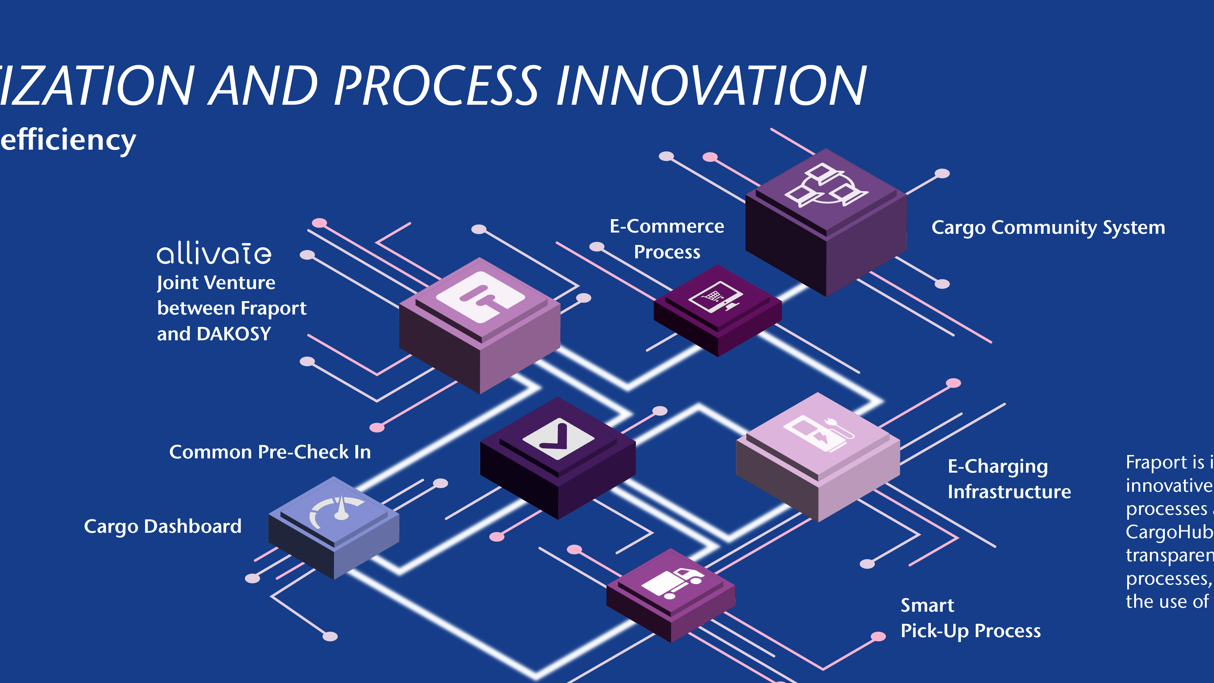 Digitization